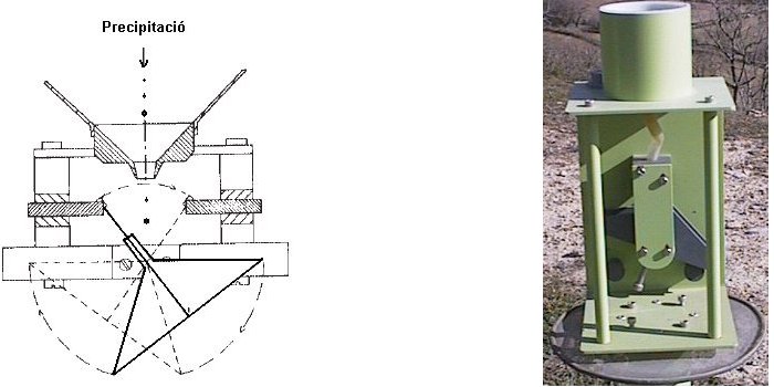 Mesura de la precipitació - Servei Meteorològic de Catalunya | Meteocat